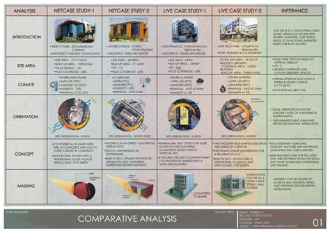Comparative Analysis Of Office Design Functionality Flexibility And