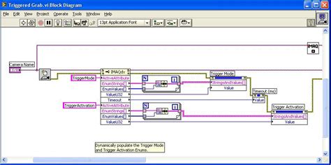 Acquiring From Firewire® Cameras With Ni Imaqdx And Legacy Ni Imaq For Ieee 1394 Ni