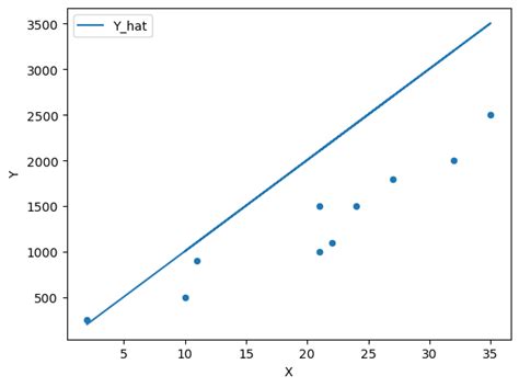 45 Simple Linear Regression Model A First Course In Quantitative