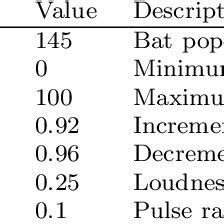 Fine Tuned Parameter Values For Our Problem Download Scientific Diagram