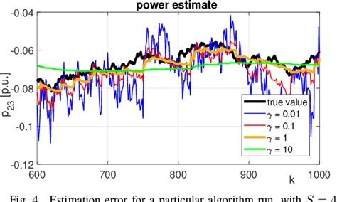 Figure 1 From Dynamic Power Network State Estimation With Asynchronous