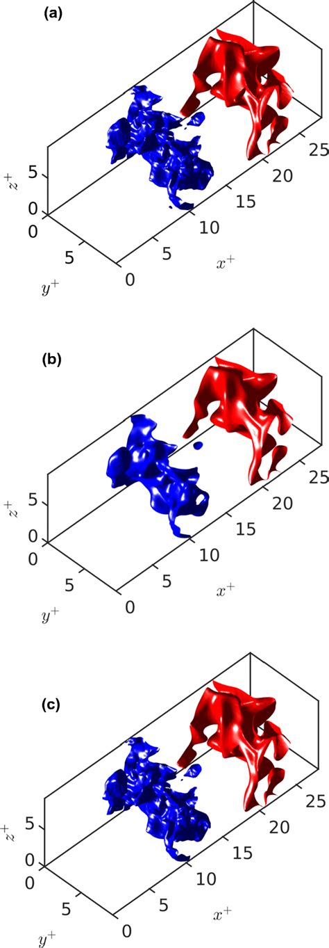 Iso Surfaces Of Progress Variable Field 01 Blue 09 Red On The Les