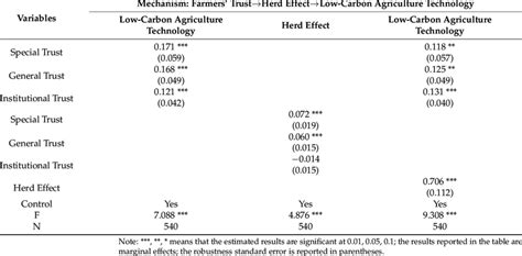 Mediating Effect Analysis Of Herding Effect Download Scientific Diagram