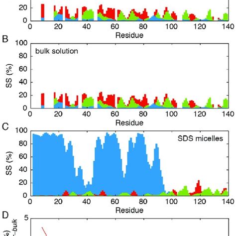 Multidimensional Deconvolution Of In Cell Nmr Spectra Hnco Spectra Of