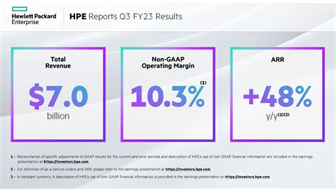 Strategic Shift Toward Edge Hybrid Cloud And Ai Delivers Solid Results