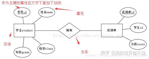 ddd与面向数据驱动开发模式以及微服务的关系 知乎