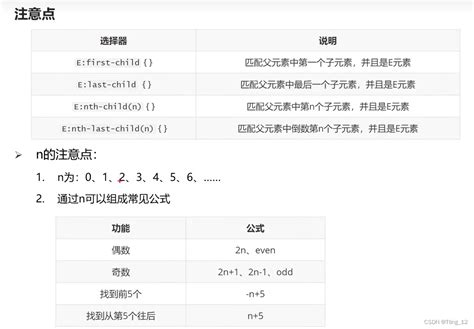 Web前端 Csdn博客