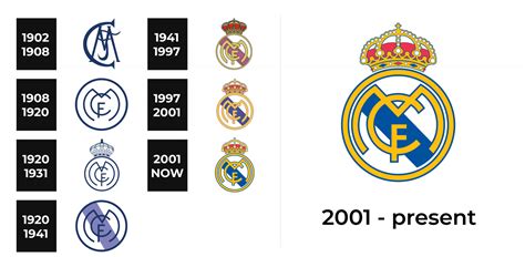 Real Madrid Logo And Sign New Logo Meaning And History PNG SVG