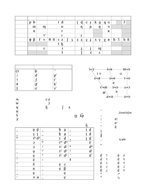 Phonetic Alphabet Chart Printable Pdf Free Download Free Printable