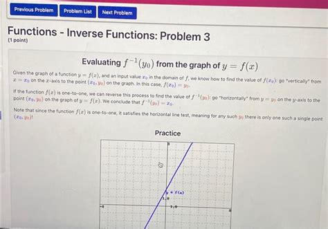 Solved Evaluating F−1y0 From The Graph Of Yfx Given The