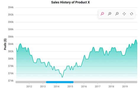 Level Up Your React Charts Mastering Scrollbar Customization