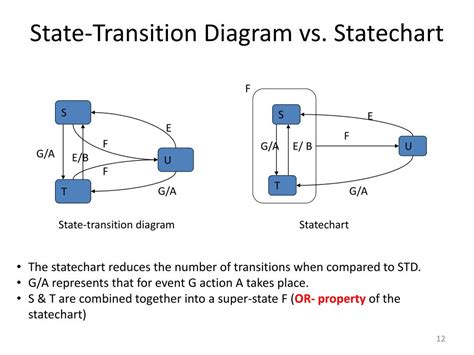 Ppt Ece 777 System Level Design And Automation Specification
