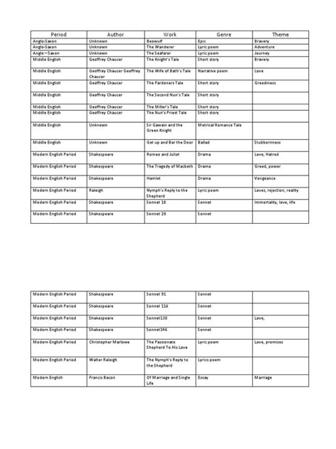 Matrix English Lit Pdf William Shakespeare England