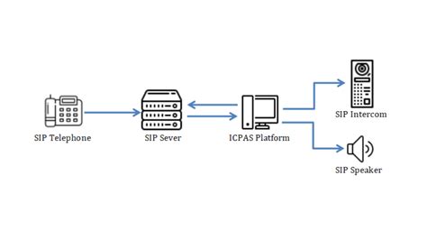 What Is Sip Protocol — Why Should Your Care