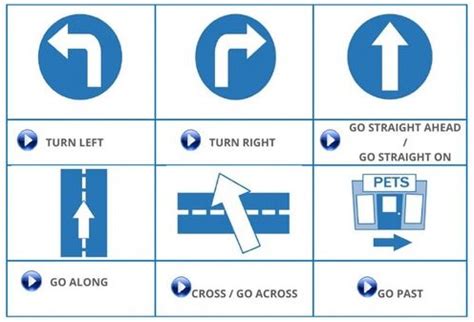 How To Describe An Address In English Enlego