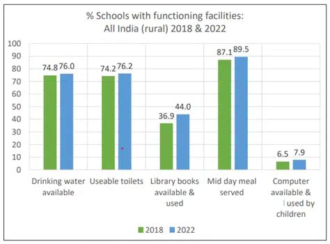 Aser Report Annual Status Of Education Report Upsc Notes Lotusarise