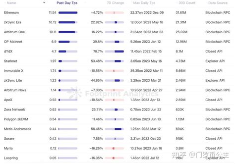盘点2023上半年web3十大事件 知乎