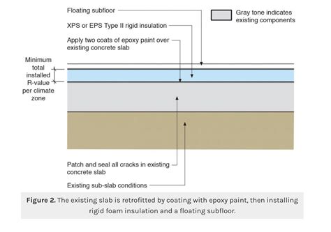 Concrete Slab Insulation