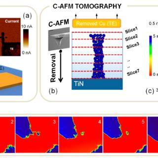 PDF Nano Resistive Memory Re RAM Devices And Their Applications