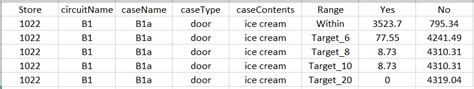 Solved Transpose Columns To Rows And Summarize Values Alteryx Community