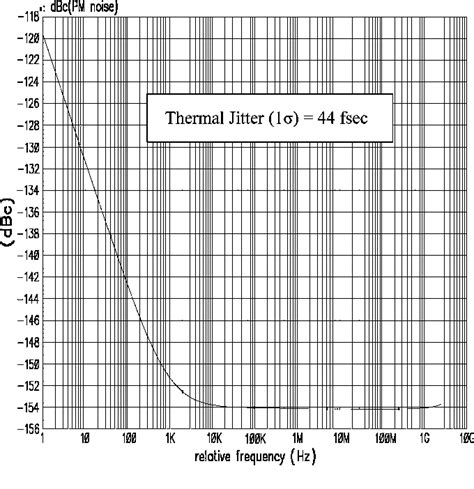 Figure 15 From An Ultralow Power 10 Gbitss Lvds Output Driver Semantic Scholar
