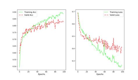How Deep Neural Networks Look For Features In Images With Keras And