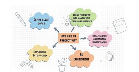 Five Actionable Steps To Productivity