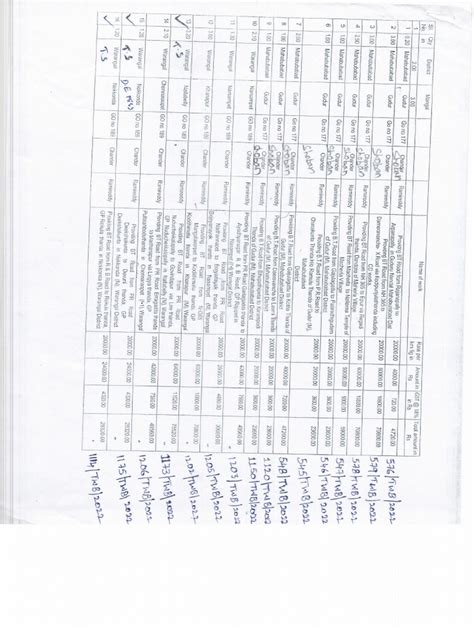 Itda Rods List Pdf