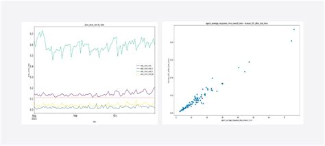 how to leverage the 4e framework for conversational ai analytics