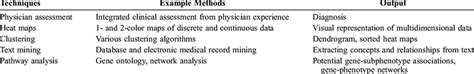 phenomic analysis techniques download table