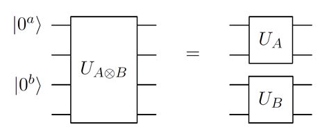 Manipulating Block Encodings Quantum Algorithms A Survey Of Applications And End To End