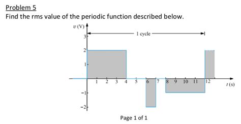 solved problem 5 find the rms value of the periodic function