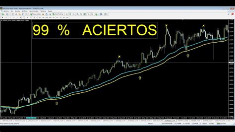 Estrategias De Trading Scalping Rentable Youtube