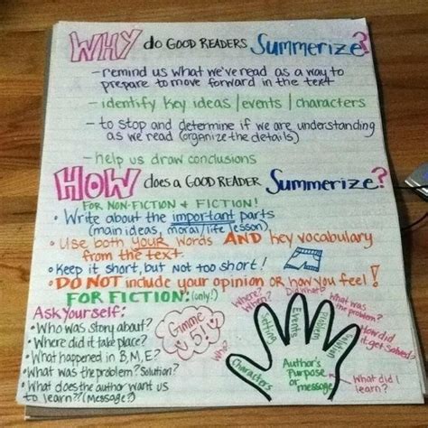 Image Result For Summarizing Nonfiction Text Anchor Chart Charts