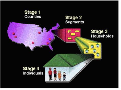 Sampling Flashcards Quizlet Sampling Flashcards Quizlet
