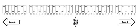 Darlington Nascar Pit Stall Selections Assignments