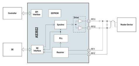 The Ultimate Guide To Understanding Nfc Diagrams Everything You Need