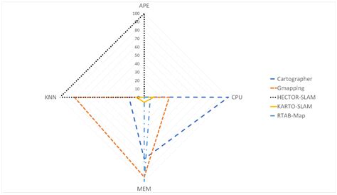 sensors free full text 2d slam algorithms characterization