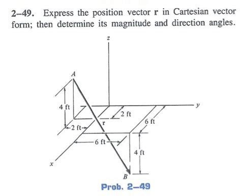Solved Express The Position Vector R In Cartesian Chegg