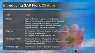 Sap Fiori Adv PDF