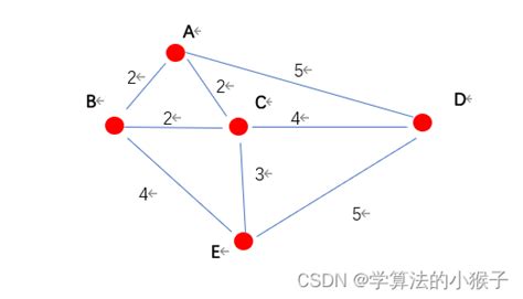 3d点云算法pointnet 中最远点采样源码实现及详解 最优距离点云选取 csdn博客
