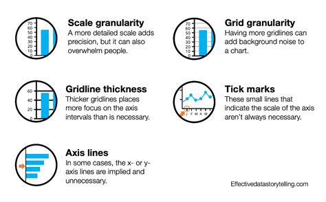 A Data Storytellers Guide To Avoiding Clutter