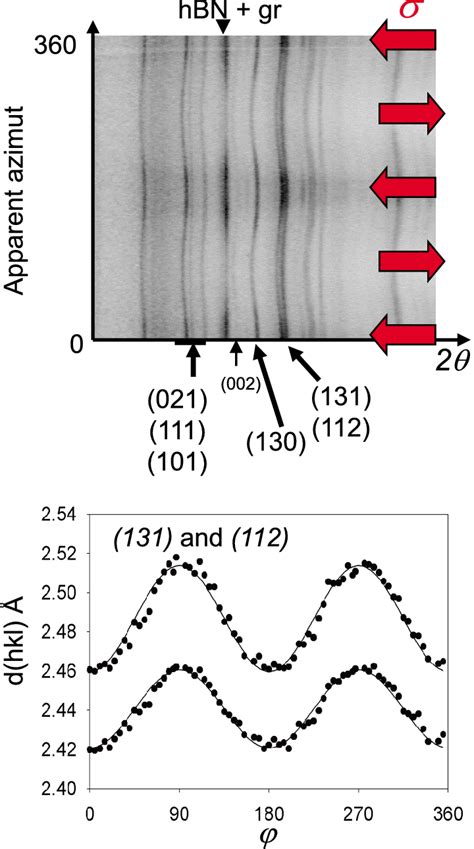 Two Dimensional Diffraction Pattern Of Polycrystalline Olivine At 7