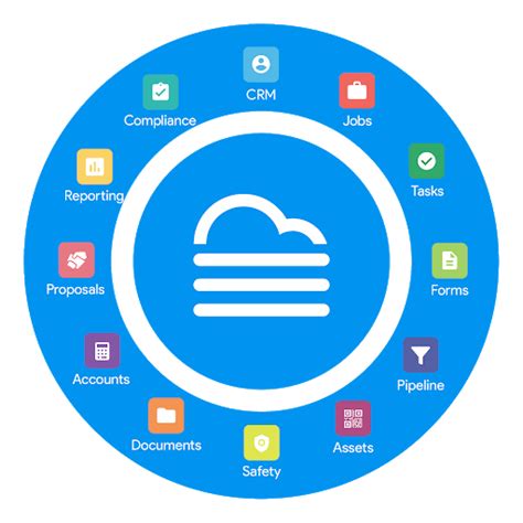 Careers Paperless Business Solutions Formitize