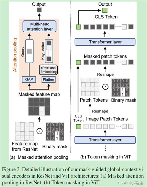 零样本参考图像分割 Zero Shot Referring Image Segmentation With Global Local Context Features 论文笔记 Csdn博客