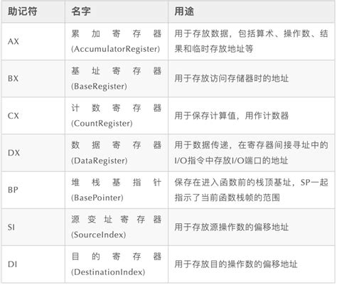 Go 汇编详解 Csdn博客