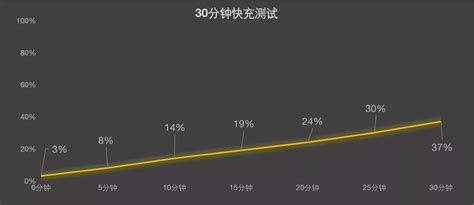 華為暢享50 評測 ：徹底消滅續航焦慮的鴻蒙新選擇 3c前沿