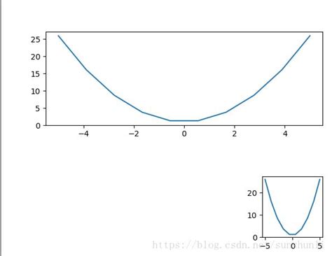 Ax Axflatten In Pltsubplots Programmer Sought