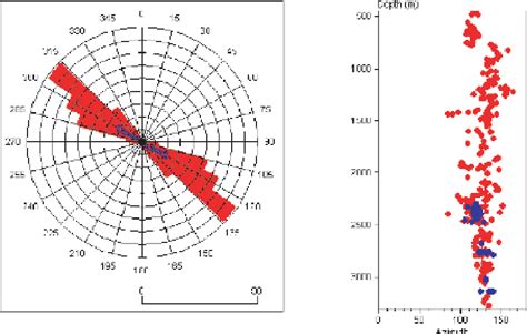 Otway Rees Protocol Semantic Scholar