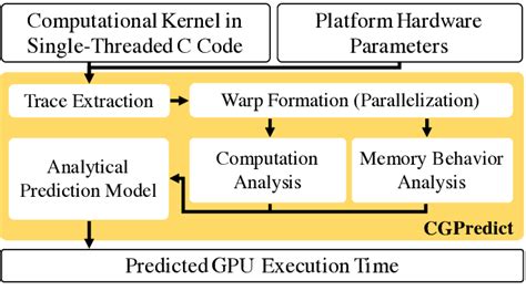 Cgpredict An Analytical Framework For Performance Estimation From